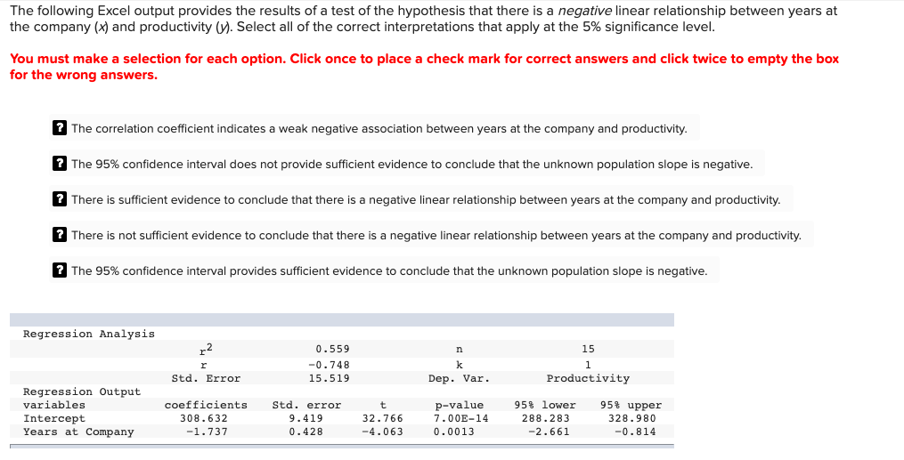 Solved The following Excel output provides the results of a | Chegg.com