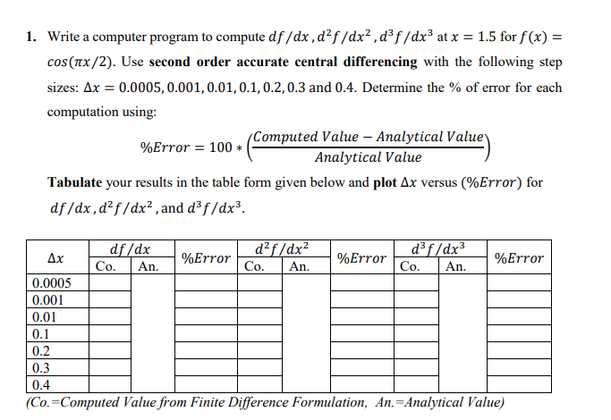 Solved 1. Write a computer program to compute df /dx | Chegg.com