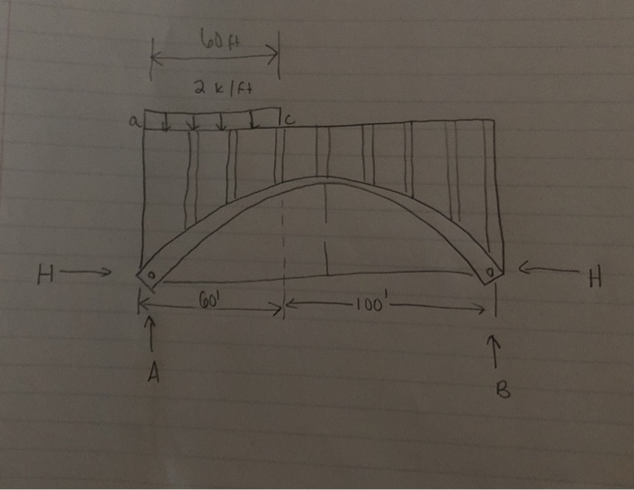 Solved Draw the BMD and SFD for the arch bridge. Rise of | Chegg.com