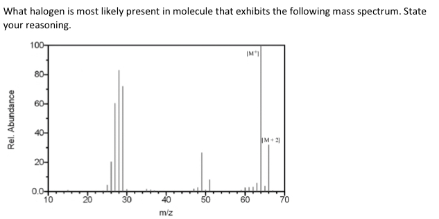 Solved What halogen is most likely present in molecule that | Chegg.com