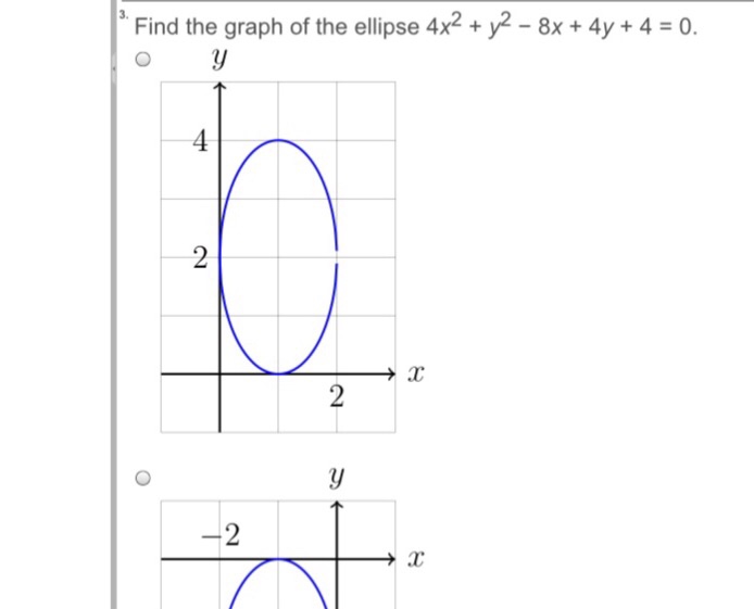Solved "Find the graph of the ellipse 4x2+y2-8x 4y +4 0. 2 2 | Chegg.com