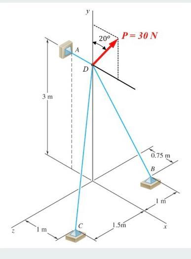 Solved The figure shows a force of 30N that is attached to | Chegg.com