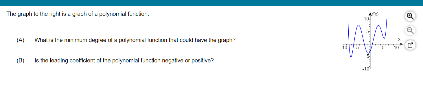 Solved The graph to the right is a graph of a polynomial | Chegg.com