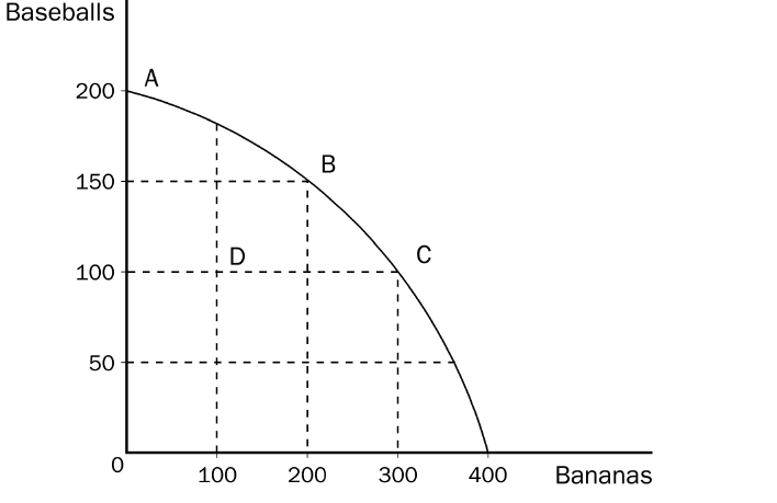 Solved Refer to Figure above. What is the opportunity cost | Chegg.com