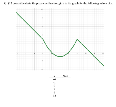 4) (12 points) Evaluate the piecewise function, f(x), | Chegg.com