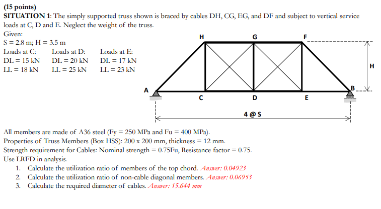 Solved (15 points) SITUATION 1: The simply supported truss | Chegg.com