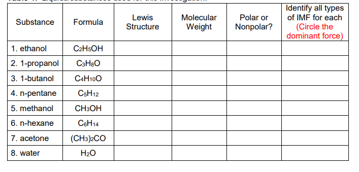 Solved ldentify all types Polar or of IMF for each Molecular | Chegg.com