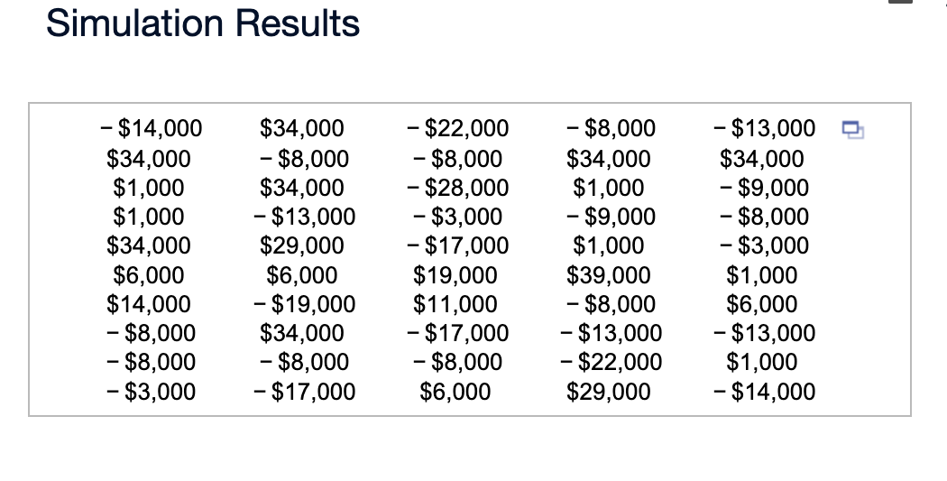 Solved Implement a financial simulation model for a new | Chegg.com
