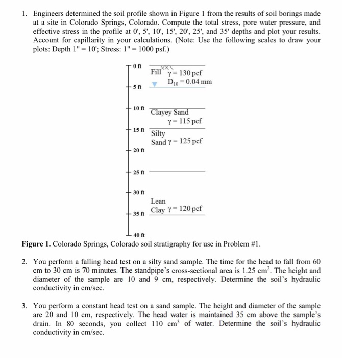 Solved 1. Engineers determined the soil profile shown in | Chegg.com