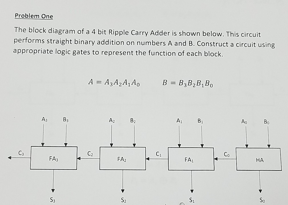Solved Problem One The block diagram of a 4 bit Ripple Carry | Chegg.com