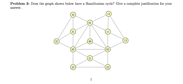 Solved Problem 3: Does the graph shown below have a | Chegg.com