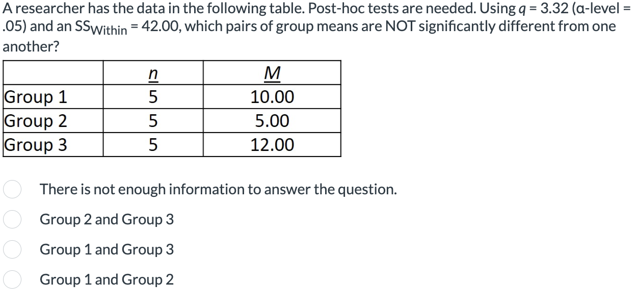 Solved A researcher has the data in the following table. | Chegg.com