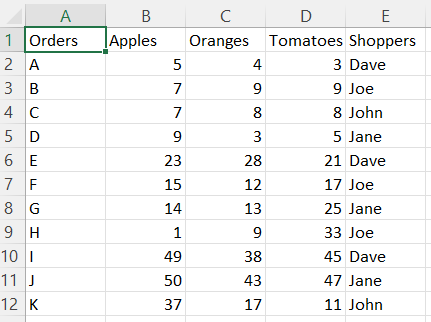 Solved PYTHON PANDAS HELP fruits.xlsx import pandas | Chegg.com