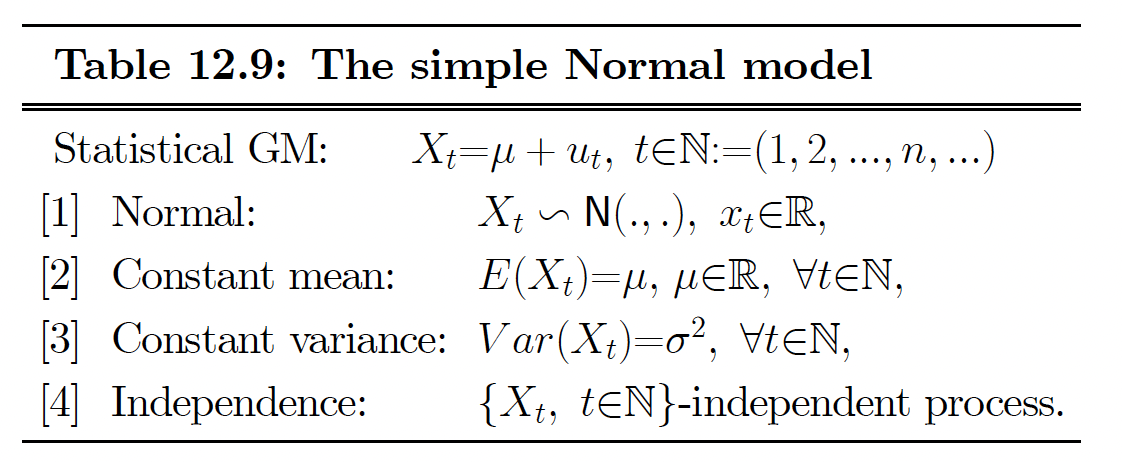Solved How to derive the least-squares estimators given the | Chegg.com
