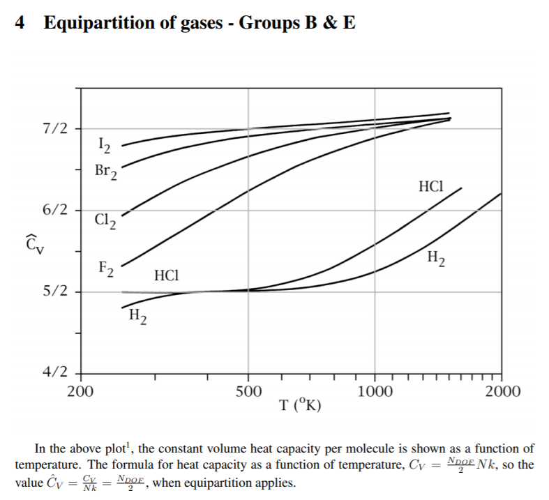 Solved 4 Equipartition of gases - Groups B & E 7/2 12 Br2 | Chegg.com