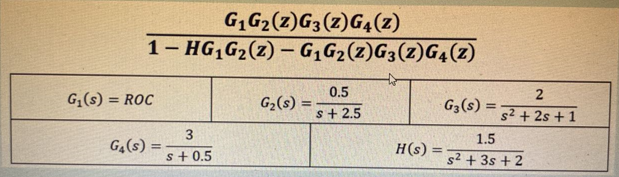 Solved Find The Pulse Transfer Function Of The Image In Z