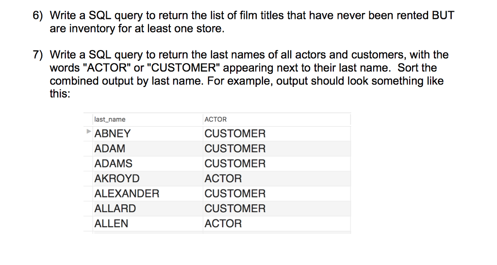 6 Write A SQL Query To Return The List Of Film Chegg