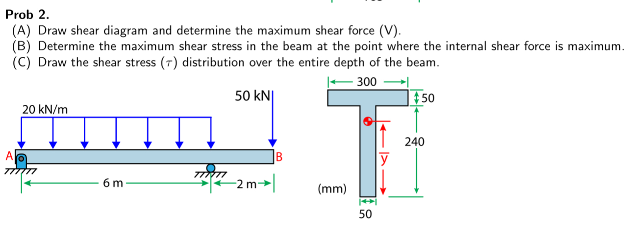Solved (A) Draw shear diagram and determine the maximum | Chegg.com