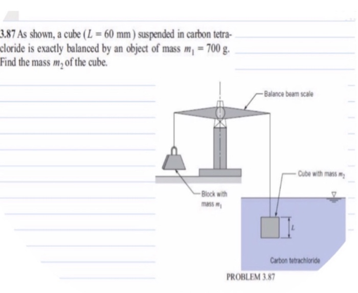 Solved 3.87 As shown, a cube (L-60 mm) suspended in carbon | Chegg.com