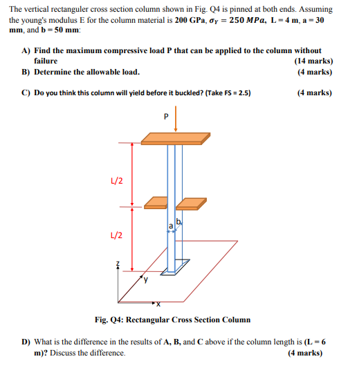 Solved The vertical rectanguler cross section column shown | Chegg.com