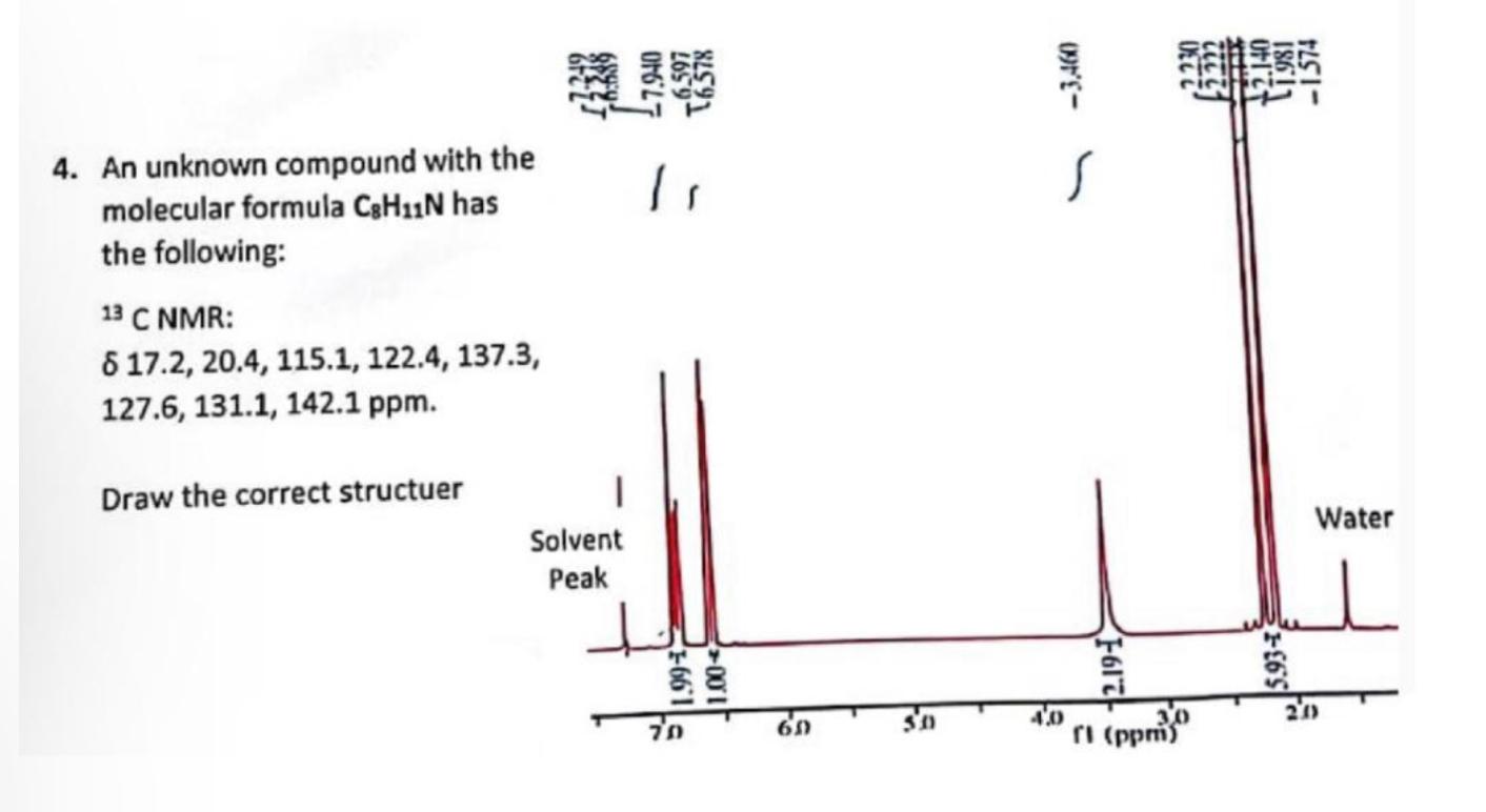 Solved 4. An unknown compound with the molecular formula | Chegg.com