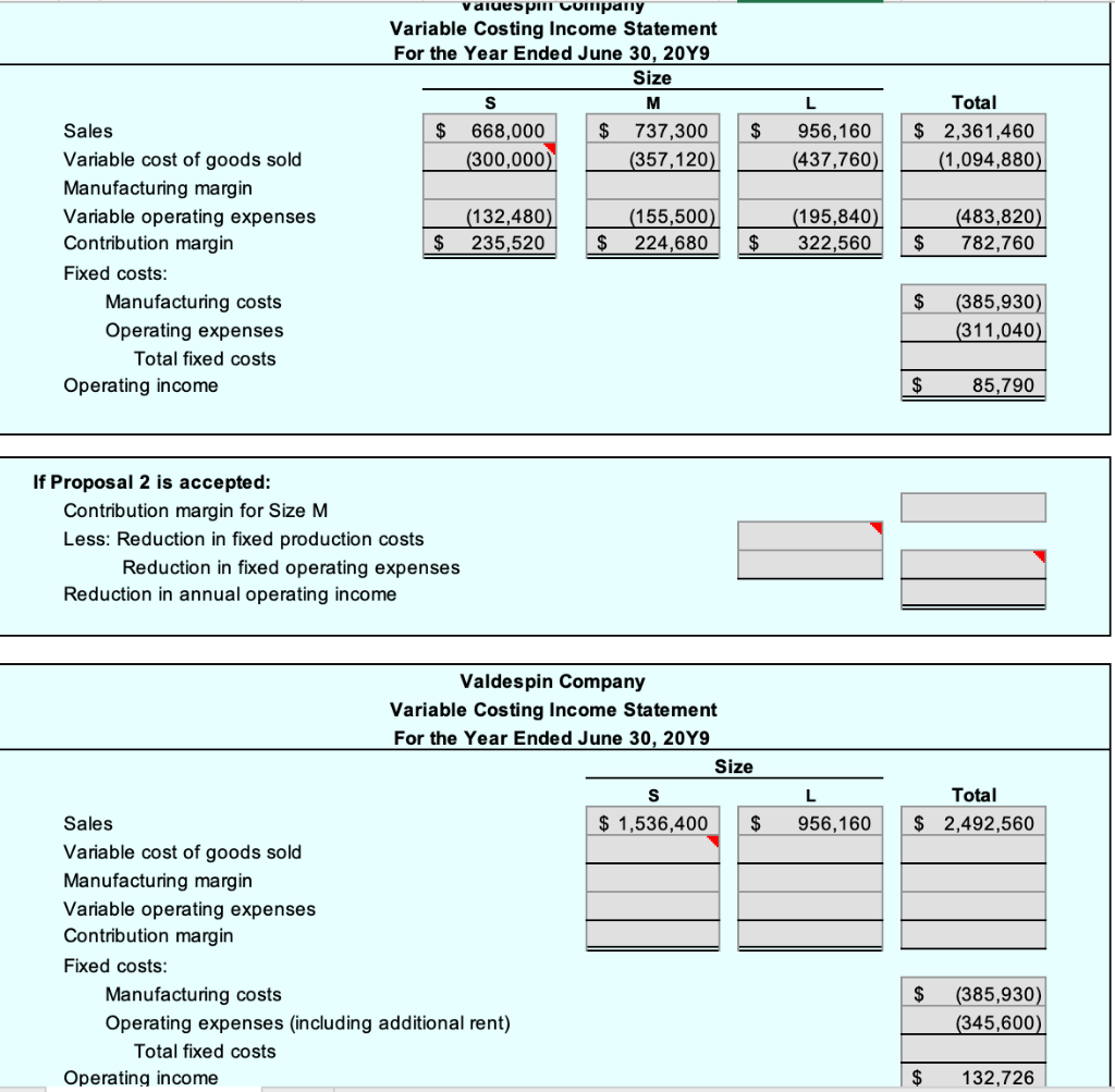 1. Prepare an income statement for the past year in | Chegg.com