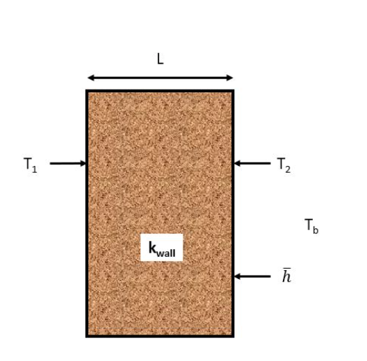 Solved The cross-section of a wooden wall is shown in the | Chegg.com
