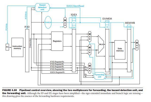 Solved 3.(5 points) Consider executing the following code on | Chegg.com