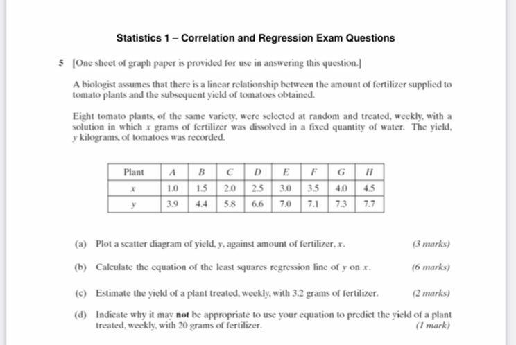 Solved Statistics 1 - Correlation and Regression Exam | Chegg.com