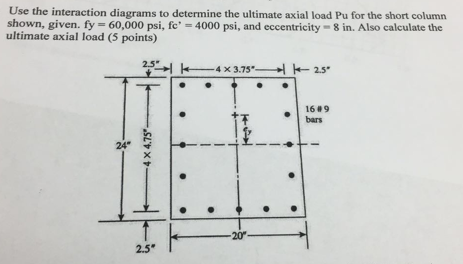 Solved Use the interaction diagrams to determine the | Chegg.com