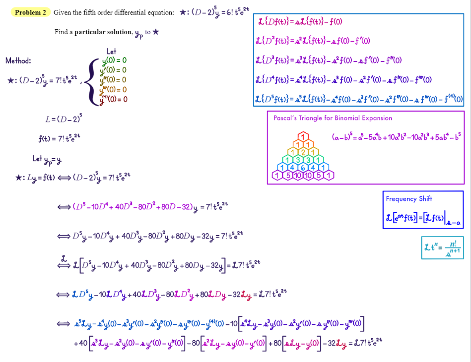 Solved 25] (2) GIVEN: The fourth order differential | Chegg.com
