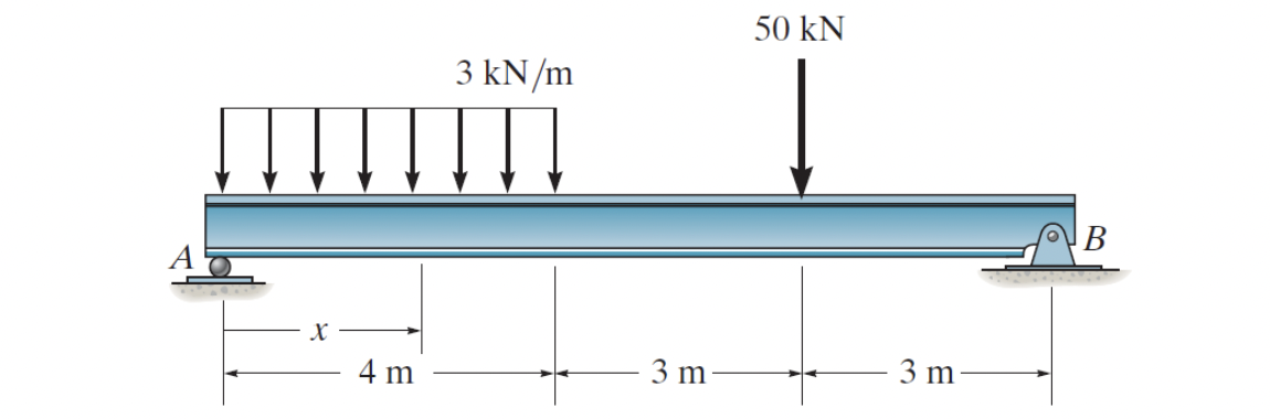 Solved Using Singularity Function Method Find The Slope 4330