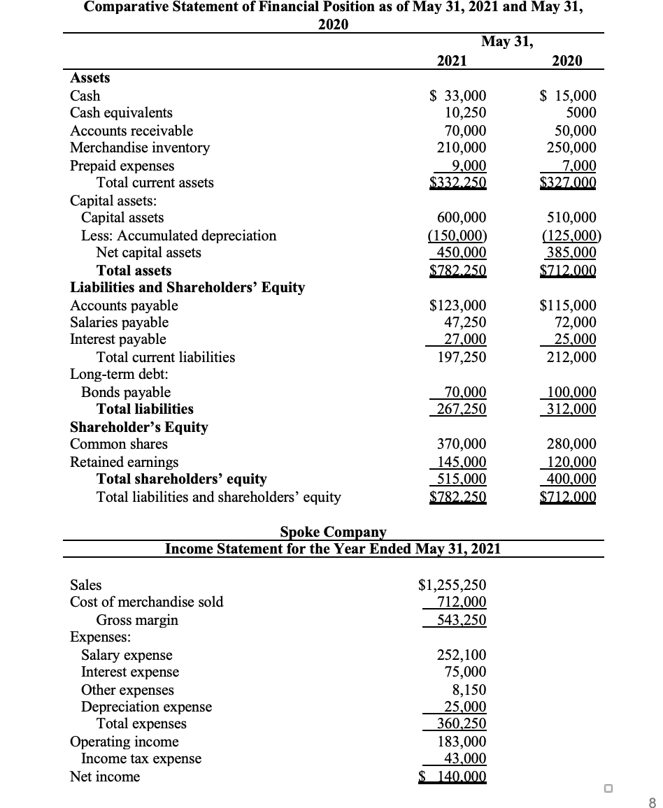 Solved Comparative Statement of Financial Position as of May | Chegg.com