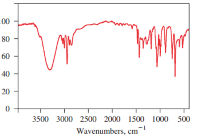 Solved A compound (C8H10O) has the IR and 1H NMR spectra as | Chegg.com