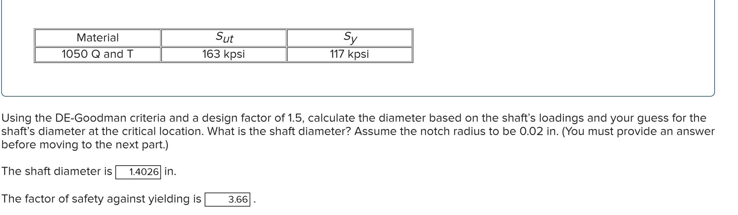 Solved Required information Use the general shaft layout | Chegg.com
