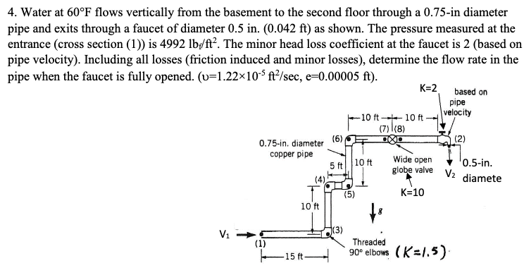 Solved Water at 60°F ﻿flows vertically from the basement to | Chegg.com
