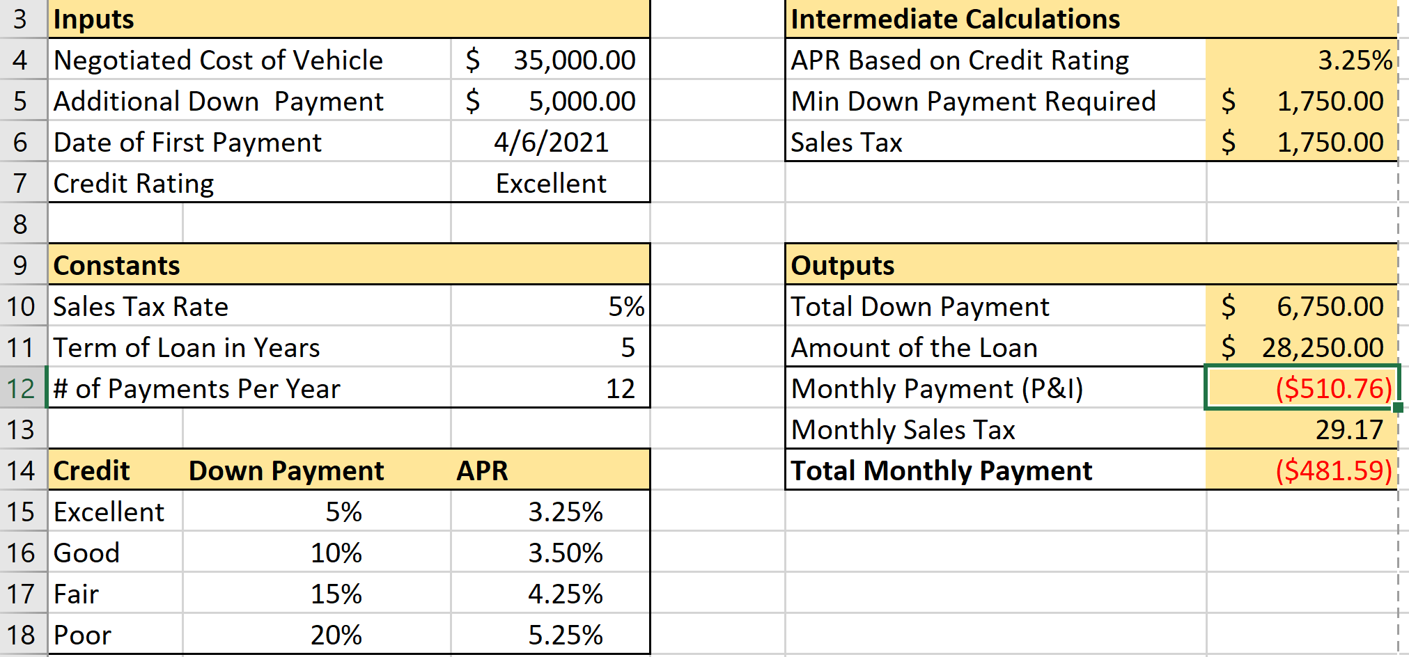In cell F12, use the PMT function to determine the | Chegg.com