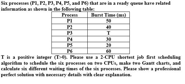 Solved Six processes (P1, P2, P3, P4, P5, and P6) that are | Chegg.com