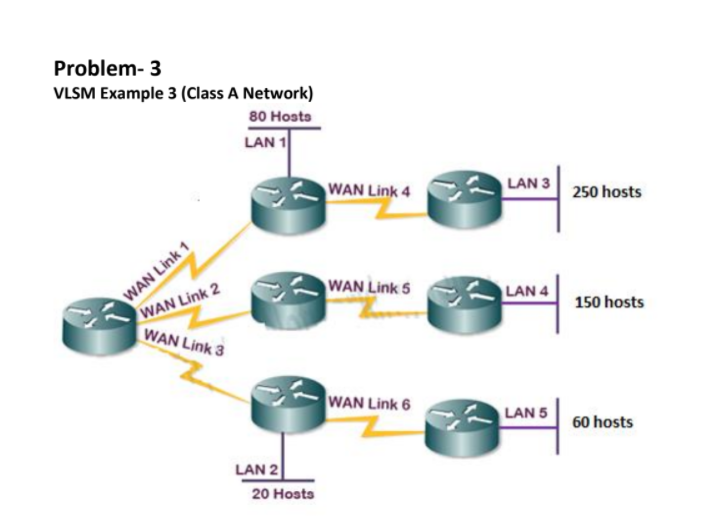 Solved Subject : Computer graphics Question: Find the subnet | Chegg.com