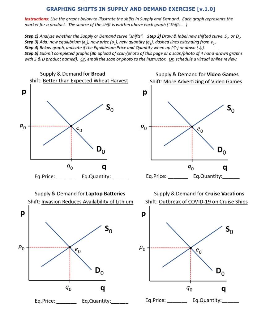 Solved GRAPHING SHIFTS IN SUPPLY AND DEMAND EXERCISE [v.1.0] | Chegg.com