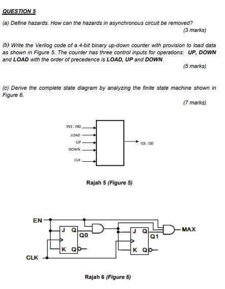 Solved QUESTION 5 (a) Define hazards. How can the hazards in | Chegg.com Solved QUESTION 5 (a) Define hazards. How can the hazards in | Chegg.com
