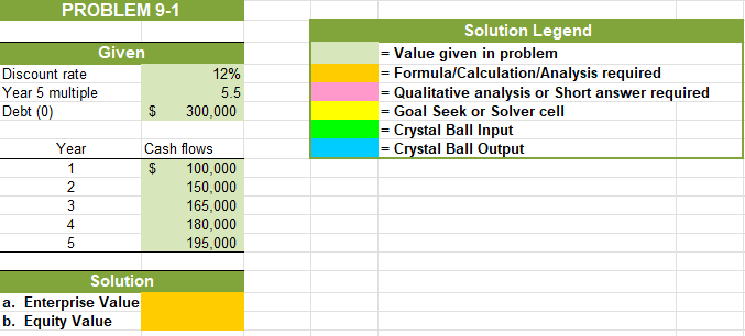 Solved PROBLEM 9-1 Solution Legend = Value given in problem | Chegg.com