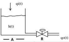 Solved The system transfer function of the level system of | Chegg.com