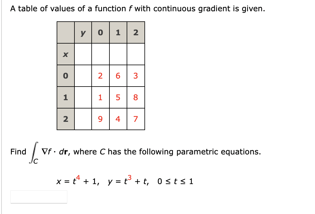Solved A table of values of a function f ﻿with continuous | Chegg.com