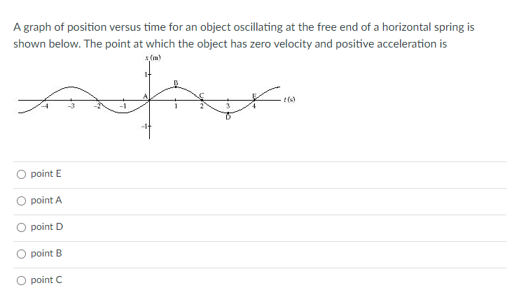 Solved A graph of position versus time for an object | Chegg.com