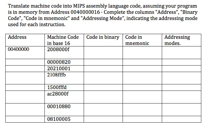 Translate machine code into MIPS assembly language | Chegg.com