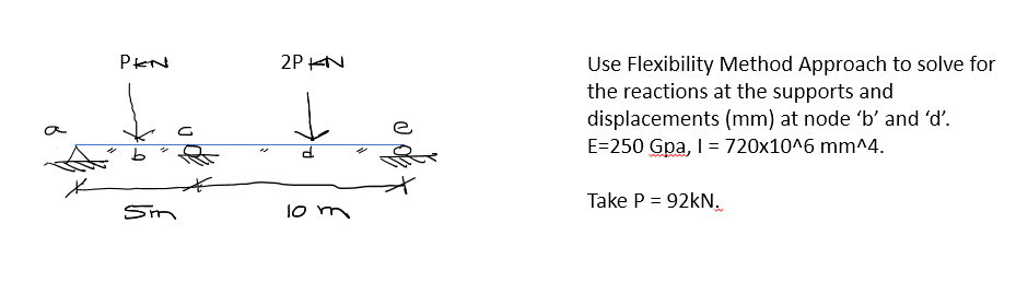 Solved Use Flexibility Method Approach to solve for the | Chegg.com