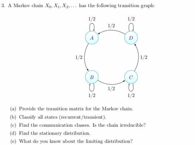 Solved 3. A Markov chain Xo, X1, X2,.. . has the following | Chegg.com