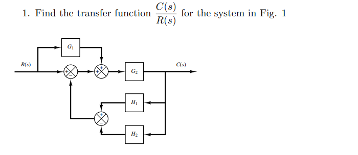 Solved 1. Find the transfer function R(s)C(s) for the system | Chegg.com