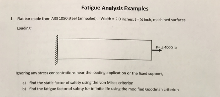 Solved Fatigue Analysis Examples 1. Flat bar made from AlSI | Chegg.com